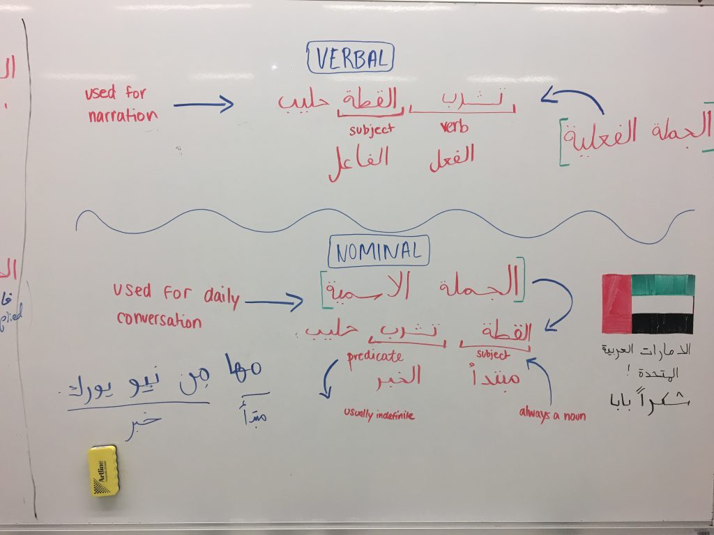 Is teaching Arabic grammar boring? – Laila Familiar