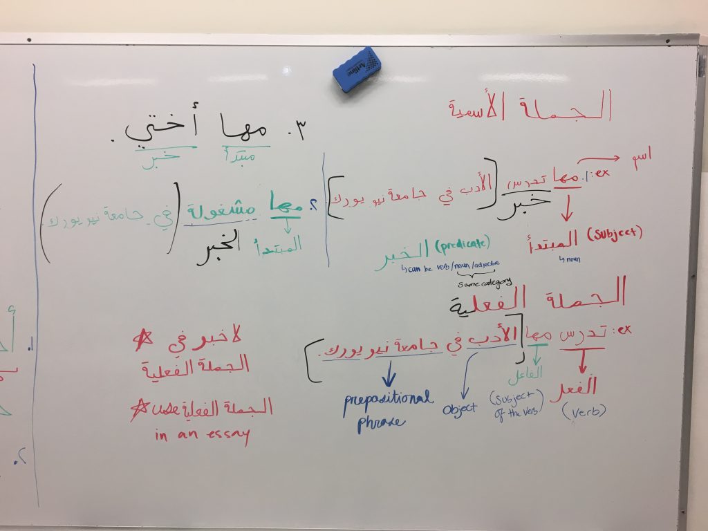 Is teaching Arabic grammar boring? – Laila Familiar